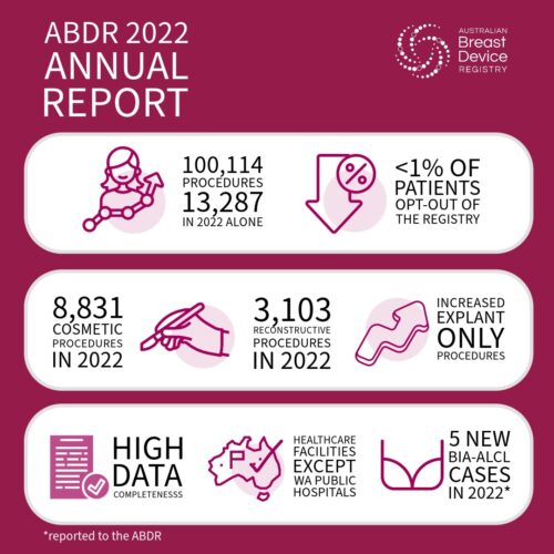 ABDR releases 2022 Annual Report & #21 Newsletter – Australian Breast Device Registry